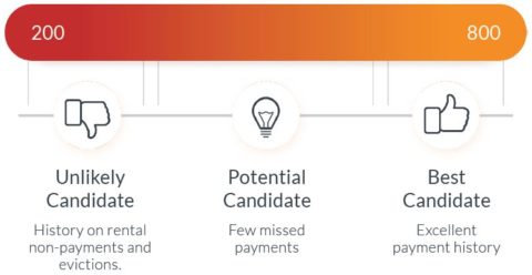 SafeRent Solutions | SafeRent Solutions